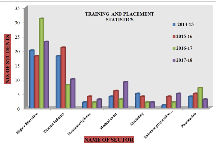 Training and Career Guidance